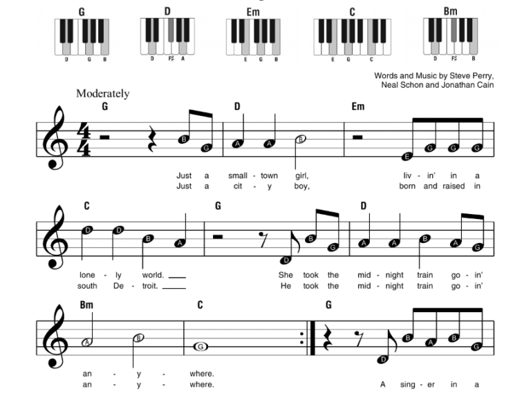 Easy Piano Rock Songs: Beginner's Guide