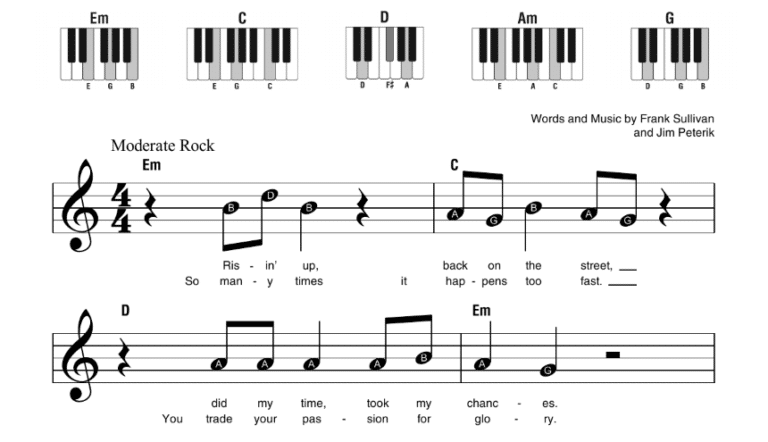 Easy Piano Rock Songs: Beginner's Guide