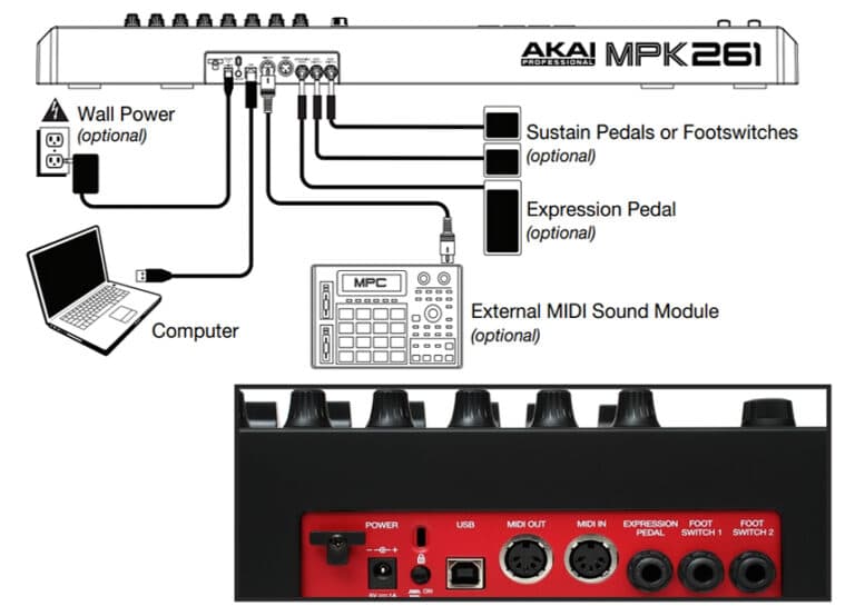 Akai Mpk261 Review Spring 2026 Specs Features Pros And Cons