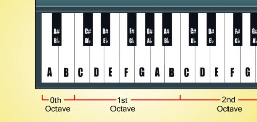 10 Tips on How to Learn Piano Keys and Advance Quicker
